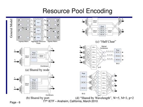 Th IETF Anaheim California March Ppt Download