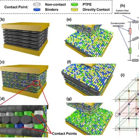 A Model Building Flowchart The Conceptional Schematic Of B Download Scientific Diagram