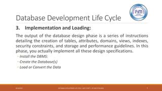 Database Development Life Cycle Unit Part Ppt