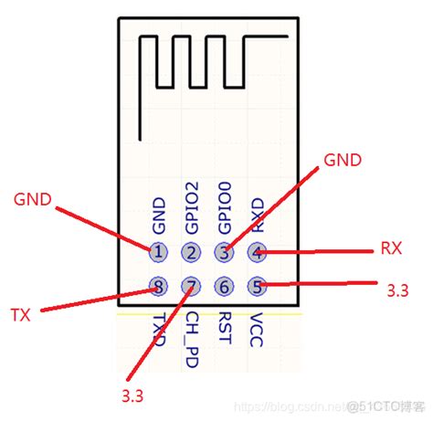 Esp8266pwm引脚 Esp8266引脚说明图mob64ca1402a190的技术博客51cto博客