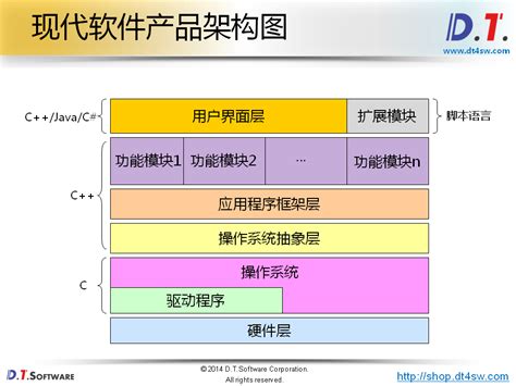 C入门到进阶全过程（有c语言基础就可以） 原子哥，专注电子技术教学