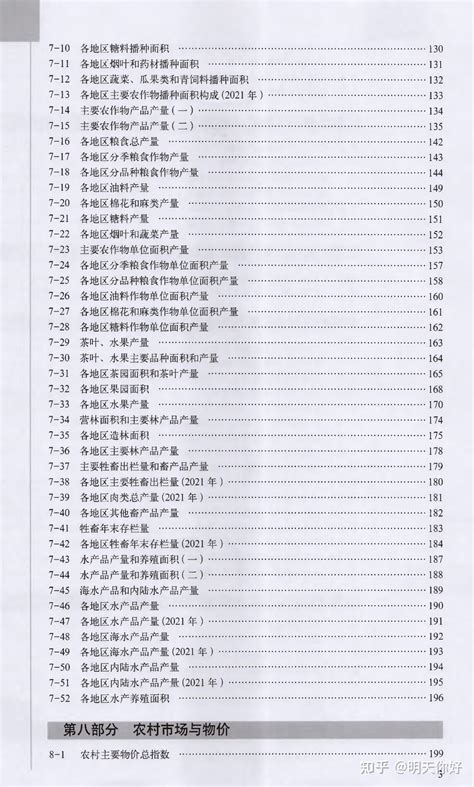 中国农村统计年鉴（1985 2024） 知乎