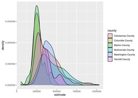 chapter 4 exploring us census data with visualization analyzing us