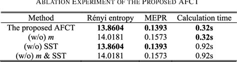 Table Viii From Adaptive Fast Chirplet Transform And Its Application Into Rolling Bearing Fault
