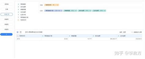 实操案例：如何做一次完整的业务数据分析？ 知乎