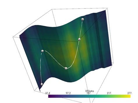 Spline Widget Pyvista Tutorial