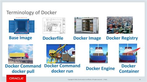 oracle container cloud service and docker overview pdf