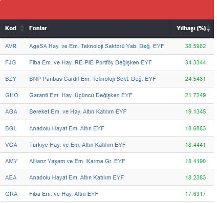Zeynep Candan Aktaş on Twitter Yılbaşından bu yana en çok kazandıran