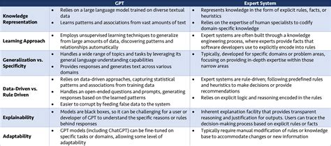 The Tale Of Two AIs GPT Vs Expert Systems ITC Federal