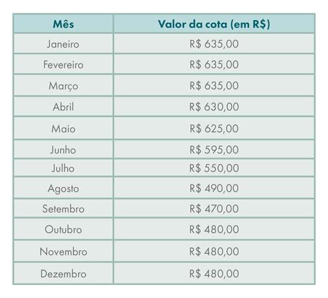 Tabela De Contribui O Amafresp