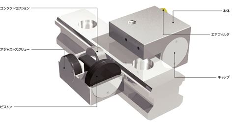 Mklリニアクランパ・ズィー 空気圧 常時開 低コストタイプnbk【鍋屋バイテック会社】