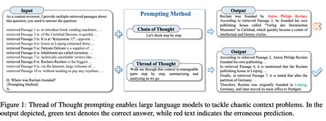 Rag Llm Prompting Techniques To Reduce Hallucinations Galileo Ai