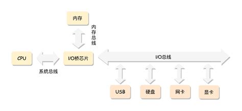 06 X86架构：有了开放的架构，才能打造开放的营商环境 大师兄