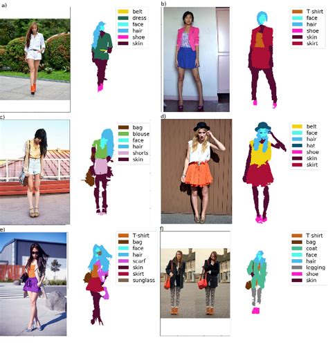 figure 1 from epynet efficient pyramidal network for clothing