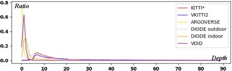 learning pixel wise continuous depth representation via clustering for