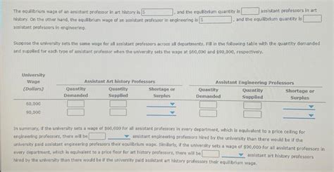 Solved Homework Supply Demand And Price Applications Ch