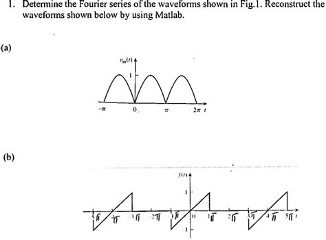 Solved Solve B Please Determine The Fourier Series Of The Waveforms Shown In Figl