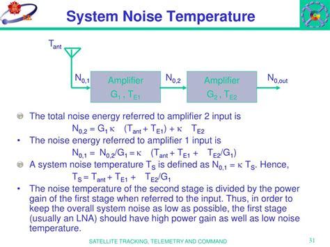 Ppt Satellite Tracking Telemetry And Command Design Basis Powerpoint Presentation Id 6630907