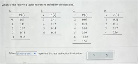 Solved Which Of The Following Tables Represent Probability