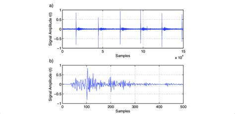 impulsive acoustic source signal generated by a toy gun shot a