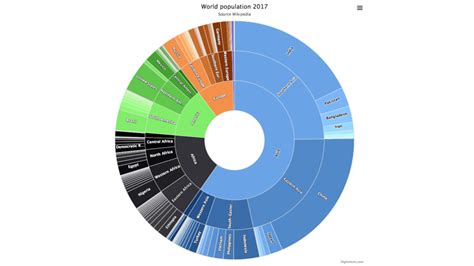 Highcharts 6 正式发布，带来 15 种新的图表类型 Linuxeden开源社区