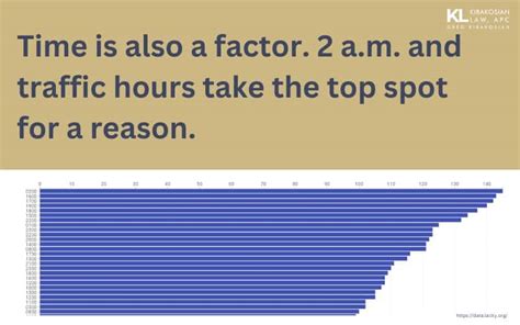 Los Angeles Car Accident Statistics Kirakosian Law Civil Rights