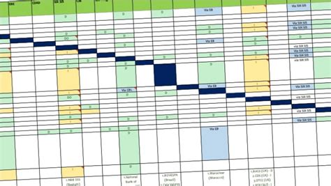 These Are The Links That CSDs Have To Each Other PostTrade