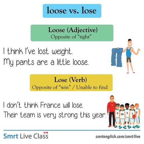 Loose Vs Lose