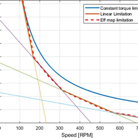 Efficiency Map Obtained By Electromagnetic Simulation Software