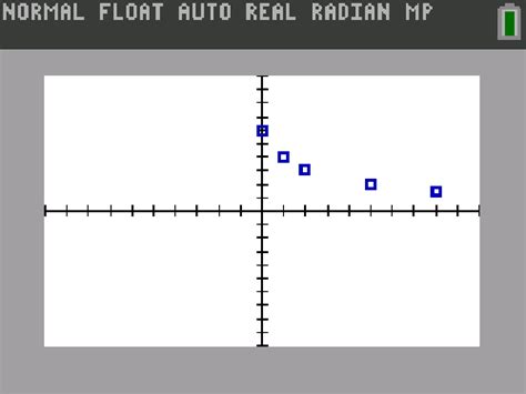 graph the set of points given below which model is most app quizlet