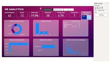 Ayushi Trivedi On Linkedin Hranalytics Powerbi Datavisualization Employeeengagement