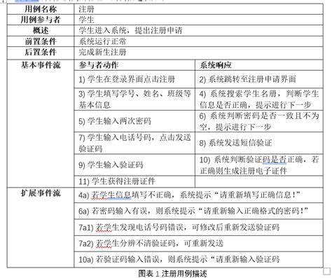 基于面向对象与uml的学籍管理系统设计 uml4 1学生学籍管理系统 csdn博客