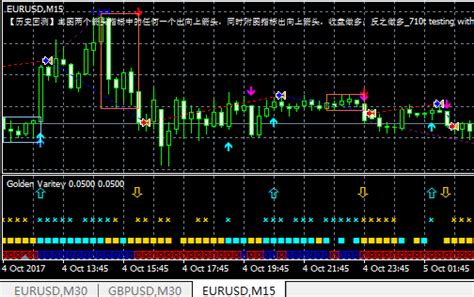 Mt4mt5ea源码下载：【历史回测】主图两个箭头指标中的任何一个出向上箭头，同时附图指标出向上箭头，收盘做多；反之做多 中文模块编程，轻松写ea，不难！