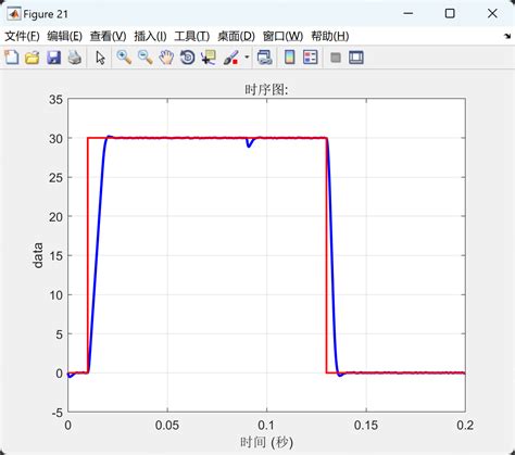 【永磁同步电机】基于粒子群算法的pmsm 驱动中非稳态重复过程的自适应速度控制研究（matlab代码实现）重复控制永磁电机 Csdn博客