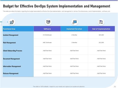 strategic devops implementation it powerpoint presentation slides