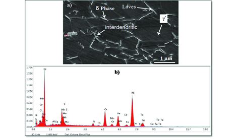 Sem Eds Analysis Of Cast In718 Superalloy At Grain Boundary A B Download Scientific Diagram