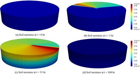 Motivational Example For Adaptive Model Reduction Download Scientific Diagram