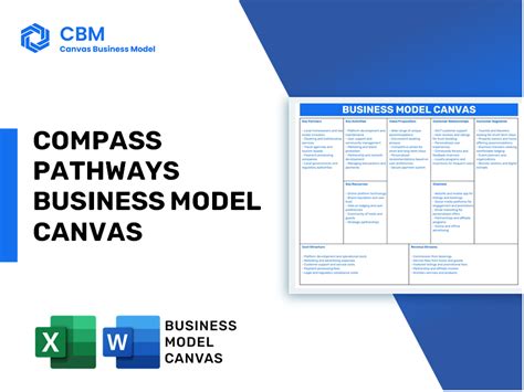 Compass Pathways Business Model Canvas