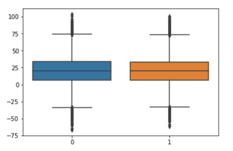 五种常用的异常值检测方法（均方差、箱形图、dbscan 聚类、孤立森林、robust Random Cut Forest使用均值和方差的异常