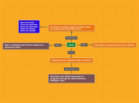 Excel Mind Map