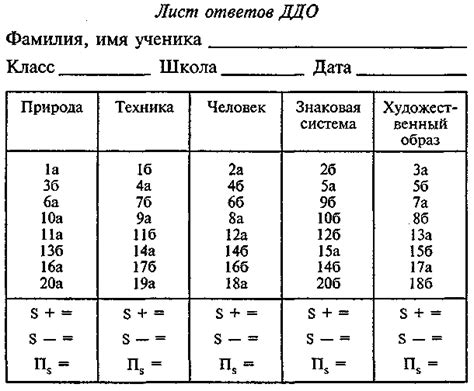 4.Дифференциально-диагностический опросник «я предпочту»1