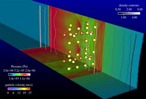 48 Time Evolution Of Blast Particle Interaction At 350µs Download