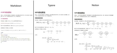 用 Notion API 上传带数学公式的 markdown 知乎