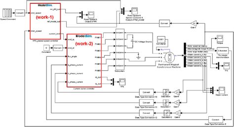Simulink And Modelsim Co Simulation Architecture For Nfc Based Speed