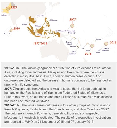 Zika Virus Updates