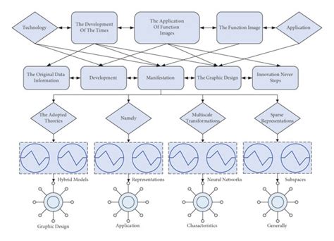 Data Driven Image Generation Design Flow Download Scientific Diagram