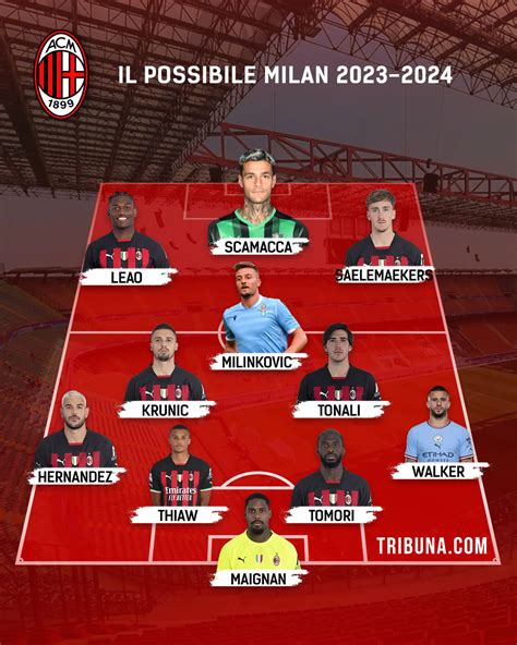 Milinkovic E Non Solo La Possibile Formazione Del Milan Nella Prossima Stagione Calcio