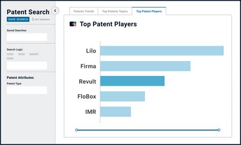 Patent Analytics Cb Insights