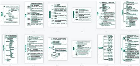 公开!思维导图完整版电子版领取方法直接公布!教育公众上岸 公开!思维导图完整版电子版领取方法直接公布!教育公众上岸