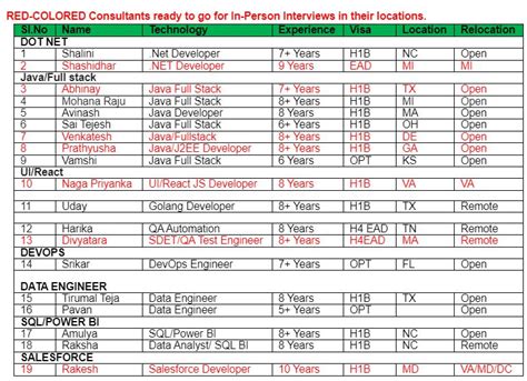Vinay Kaithapuram On Linkedin C2c Java React Opentowork C2c C2coppurtunities C2cjobs
